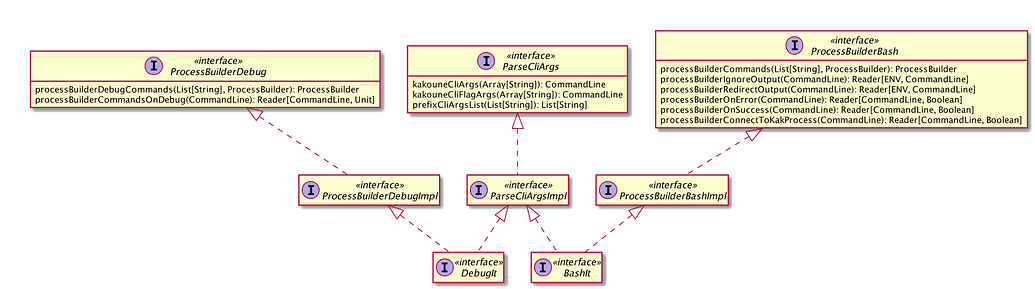 Bashit.kak a kakoune editor command line gateway. *Relaunch* - Plugins - Kakoune Community Hub